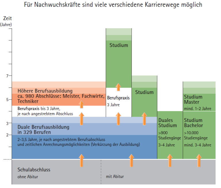 IHKN: Landespolitik soll berufliche Bildung aufwerten – Rundblick ...