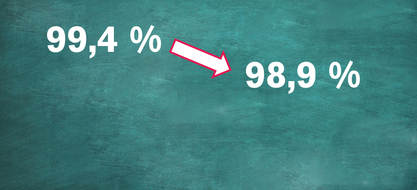 Der Schulstreit um 0,5 Prozentpunkte – Rundblick Niedersachsen
